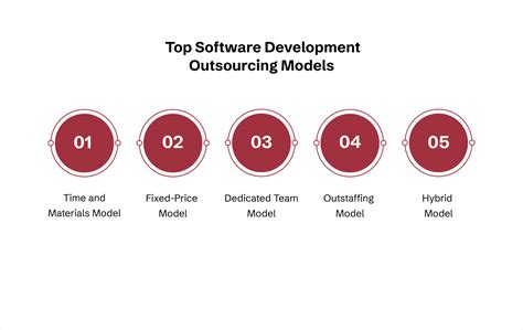 How To Outsource Software Development A Step By Step Guide