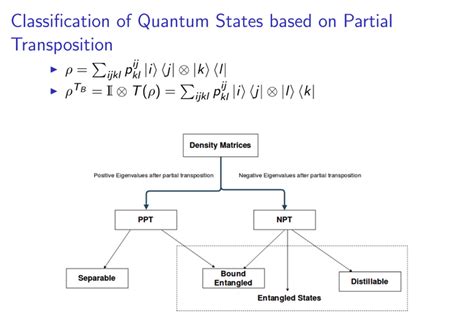 Density Matrix Quantum