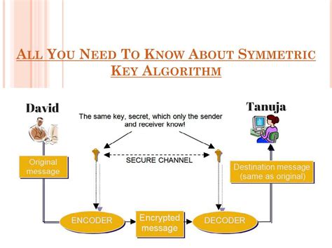 Ppt All You Need To Know About Symmetric Key Algorithm Powerpoint