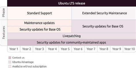 Ubuntu Release Cycle Ubuntu