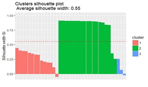 Silhouette Plot For K Mean Clustering Silhouette Analysis For K Mean