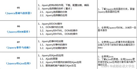 Java Web 06jquery基础 Csdn博客 Java Web 06jquery基础 Csdn博客