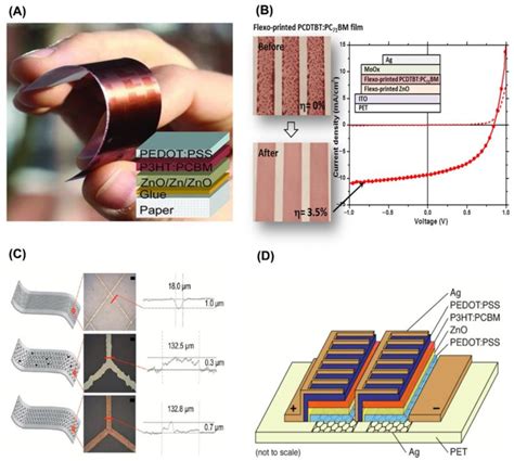 Energy Harvesting And Storage Devices Through Intelligent Flexographic