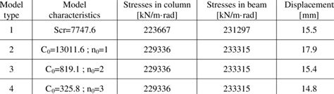 Results Of The Example Analysis Download Table