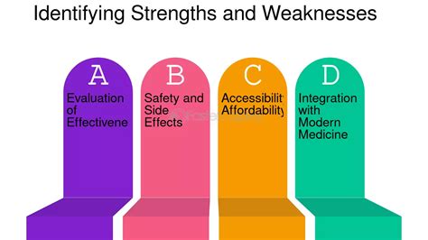 Essential Strengths And Weaknesses Of Performance Appraisals
