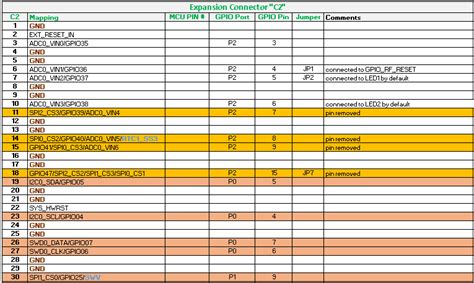EV COG AD3029WZ MCU Cog Analog Devices Wiki