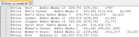 2 Ways To Import A Text File Into SAS Examples SAS Example Code