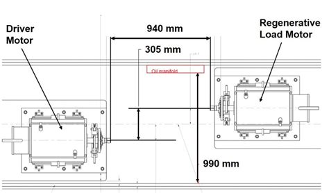 Axial Offset And Input Output Shaft Offset Limits On The Test Rig Download Scientific Diagram