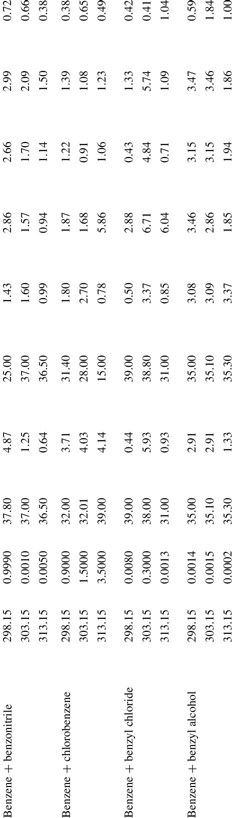 Comparison Of Absolute Average Deviation Values Obtained From Various Download Table