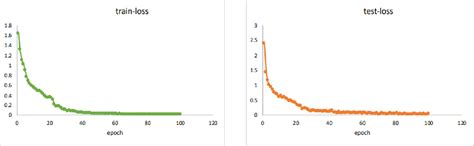 Figure 2 From A Convolutional Neural Network Based Method For Masked Face Detection Semantic