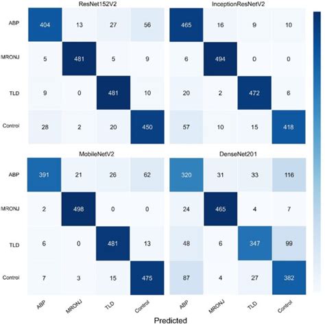 Gradient Weighted Class Activation Mapping Grad Cam Of The