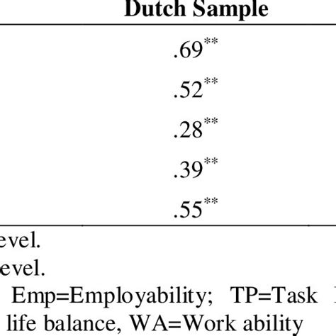 standardized regression estimates download scientific diagram