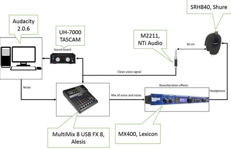 Vocal Effort Load And Fatigue In Virtual Acoustics Pasquale Bottalico Phd