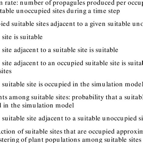 model parameters and their definitions parameter definition e plant