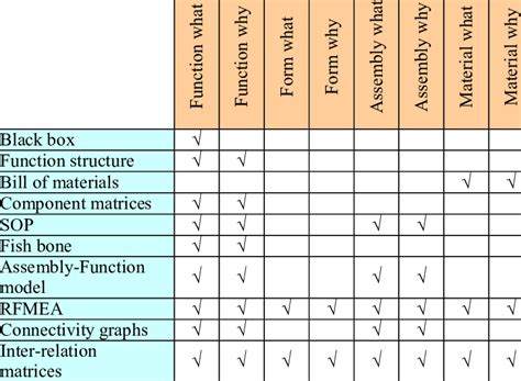 Comparison Of Tools For Reverse Engineering Download Table