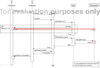 Quick And Easy UML Sequence Diagrams Peter Morlion