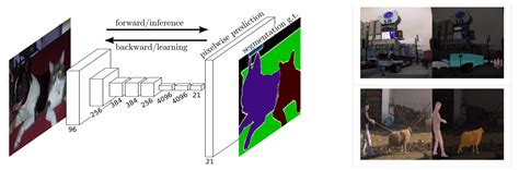Github Yunyang Tensorflow Examples Difficult Algorithm