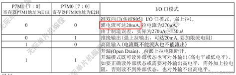 Gpio内部结构(一) Csdn博客 Gpio内部结构(一) Csdn博客