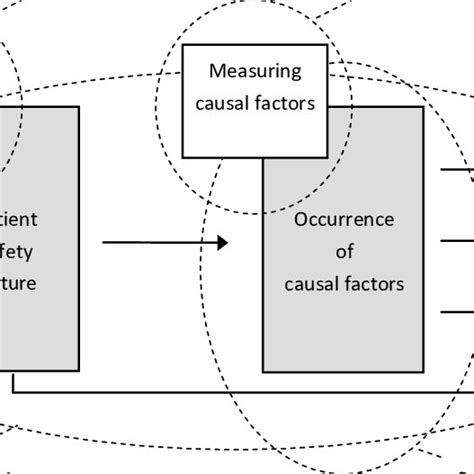 1 Explanation Of Causal Factor Categories Download Table