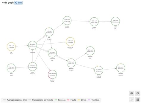 节点图（node Graph） Grafana 教程 核心编程