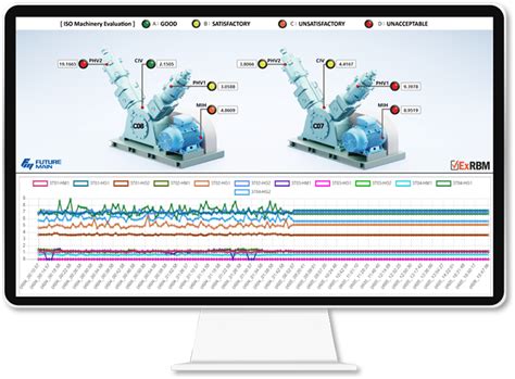 퓨처메인 Smatec 2022 참가 설비관리 예지보전 솔루션 선봬 전자신문