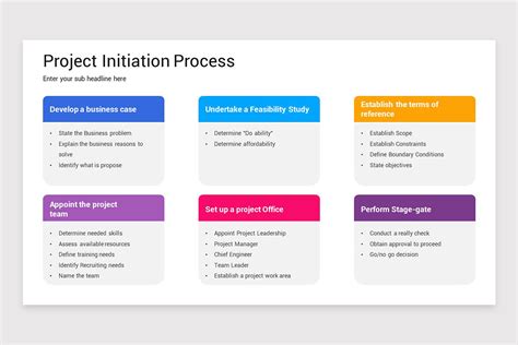 Project Initiation Powerpoint Template Nulivo Market
