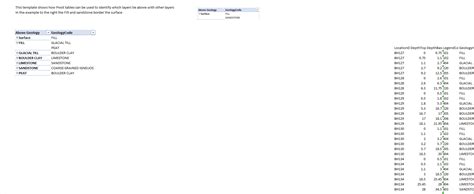 GINT Keynetix Geology Layer Order With Pivot Table Example Communities