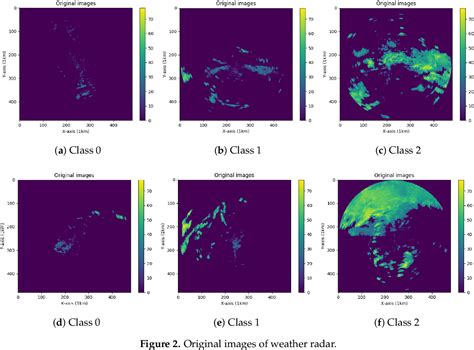 Figure 2 From Wasserstein Generative Adversarial Networks Based Data