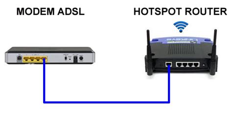 Install Modem And Router Supplymultifiles
