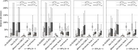Analysis Of The Accuracy Of Pg Estimators Of X ∩ Y Download Scientific Diagram
