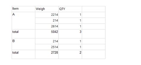 Report Format Required In Rdlc Microsoft Qanda