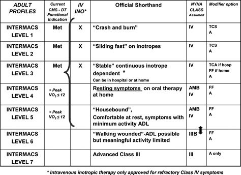 Keeping Left Ventricular Assist Device Acceleration On Track Circulation Keeping Left Ventricular Assist Device Acceleration On Track Circulation