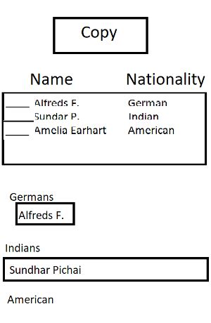 Best Mobile UI Design For Deselecting A Categorized List Of Selected Items User Experience