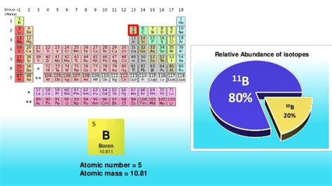 Boron Isotope Ratio As A Paleo Ph Proxy
