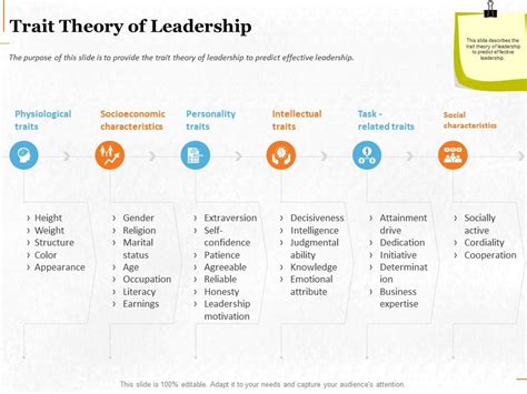 Ppt Chapter 5 Trait Theory Powerpoint Presentation Id How To Create