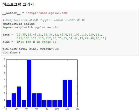 데이터 시각화 프로그래밍3 막대그래프 그리기 네이버 블로그