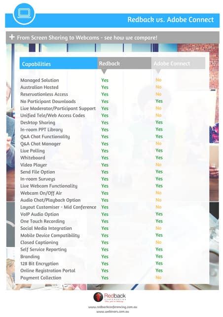 Redback Conferencing Vs Adobe Connect Pdf Web Conferencing Computer Software And Applications