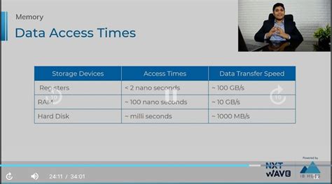 Sai Kumar On Linkedin Coding Ccbp 1hour Nxtwave Rahulattuluri