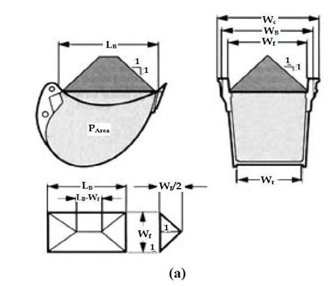 How To Calculate Bucket Volume At Hazel Louviere Blog