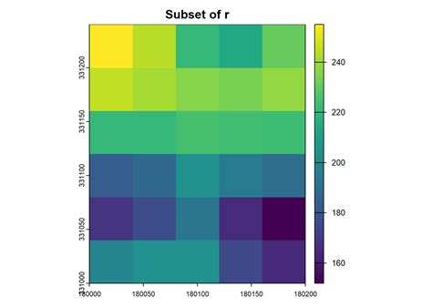 9 Spatial Data Manipulation Automated Data Processing With R