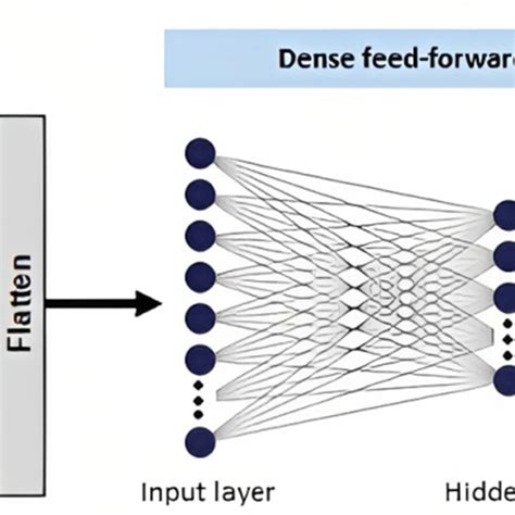 Proposed Neural Network For Fuel Consumption Prediction Based On Download Scientific Diagram