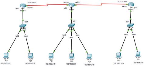 Konfigurasi Inter Vlan Routing Pada Cisco Packet Tracer ~ Yan Paul Pala