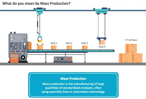 Mass Production Principles Process Benefits And Challenges