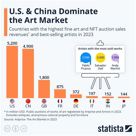 Visualstoinspire Businessintelligence Datascience Powerbi Tableau