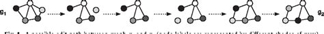 Figure 1 From Improving Vector Space Embedding Of Graphs Through Figure 1 From Improving Vector Space Embedding Of Graphs Through
