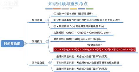 一、数据结构与算法——第1章：绪论数据结构与算法教程电子版 Csdn博客