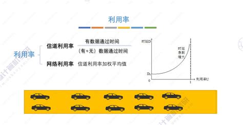 王道计算机网络课代表 考研计算机 第一章 计算机网络体系结构 究极精华总结笔记 二进制指数退避算法哪一章 csdn博客