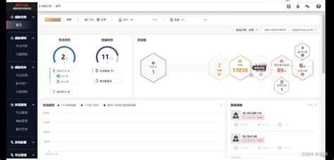 网络安全之蜜罐入门教程（非常详细）从零基础入门到精通，看完这一篇就够了 csdn博客