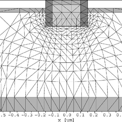 Denser Mesh With Terminating Lines To Prevent High Mesh Density In Download Scientific Diagram