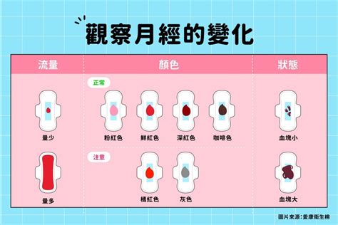 月經週期怎計算？舒緩經痛的方法？女生都要知道的4大月經必修課，3種異常警訊快就醫 月經週期、月經、生理期、愛康 美人計 妞新聞